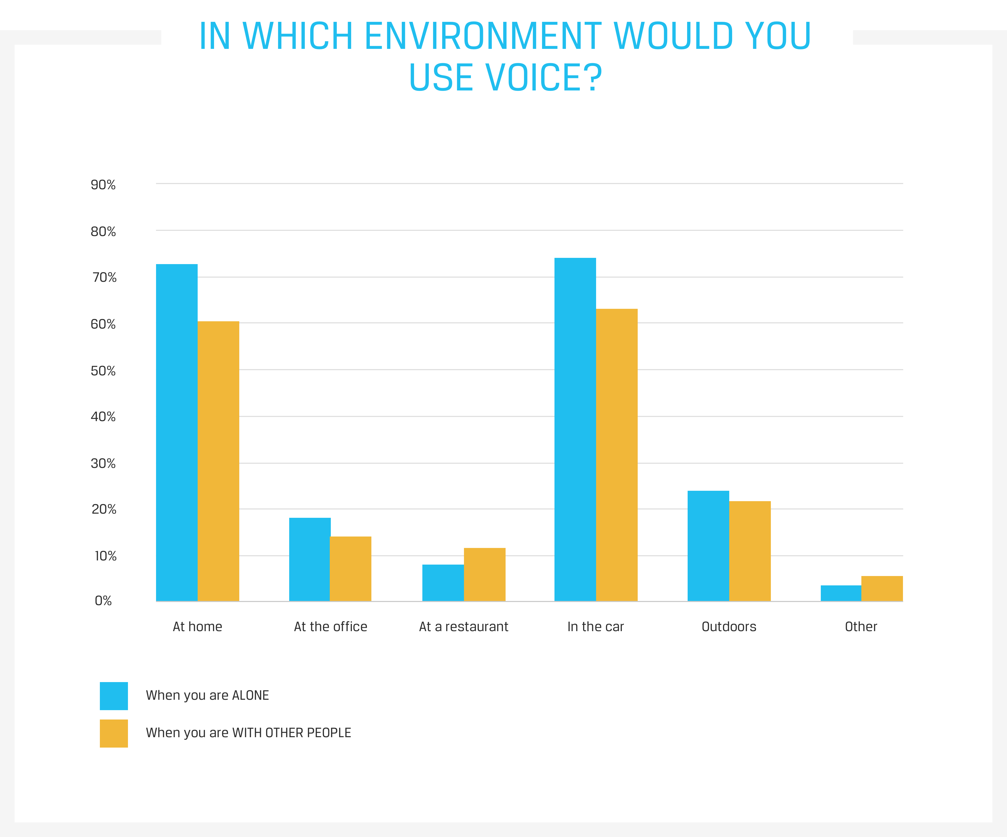 From Command to Conversation: Voice User Experience Research | Punchcut